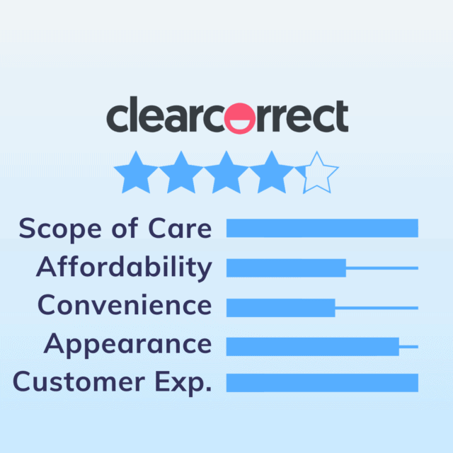 ClearCorrect Review: Everything You Need to Know